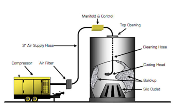 Commercial & Industrial Facility Maintenance Services